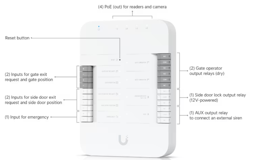Shop UniFi Access Gate Hub Online | Freenet Warehouse Pty Ltd