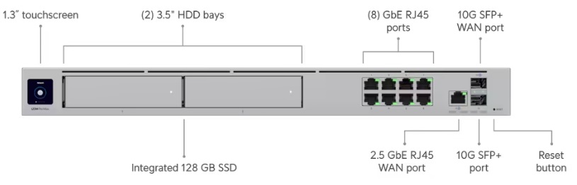 Shop Dream Machine Pro Max | Rack-mount Online | Freenet Warehouse Pty Ltd