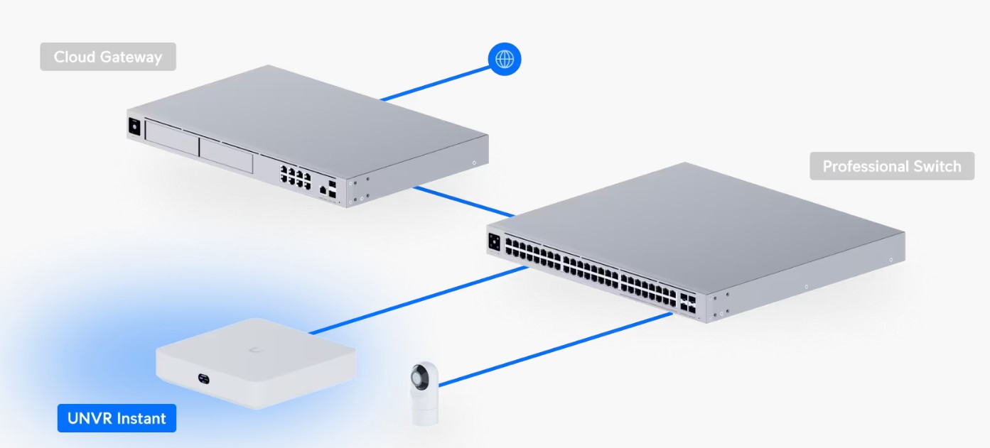 Shop Network Video Recorder Instant Kit Online | Freenet Warehouse Pty Ltd